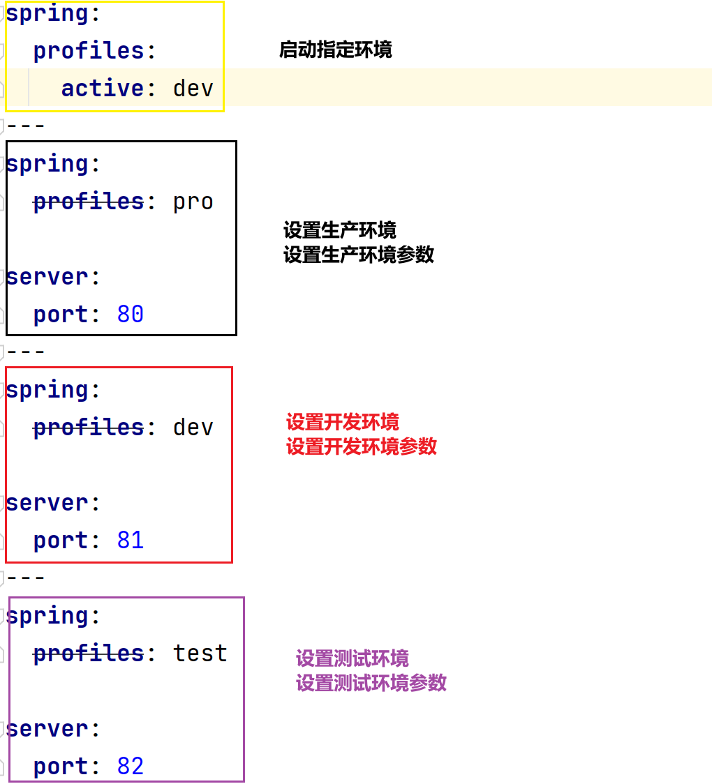 Springboot 2 Spring Boot配置秘籍:快速掌握基础配置技巧springboot项目中管理项目基础配置如项目启动端口号、连接的数据库地址的是哪 Csdn博客 4519