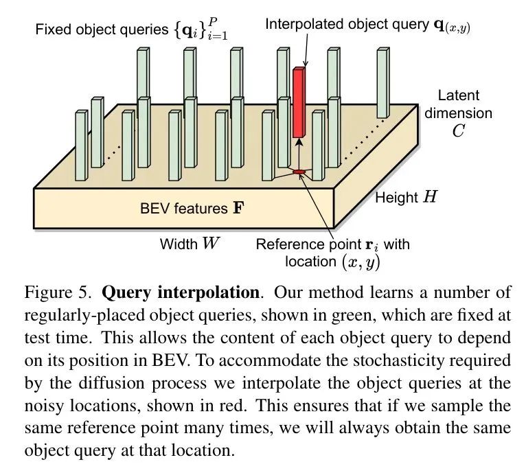 扩散模型+BEV太强 | Diffusion BEV感知，小目标+遮挡都得到缓解！-CSDN博客