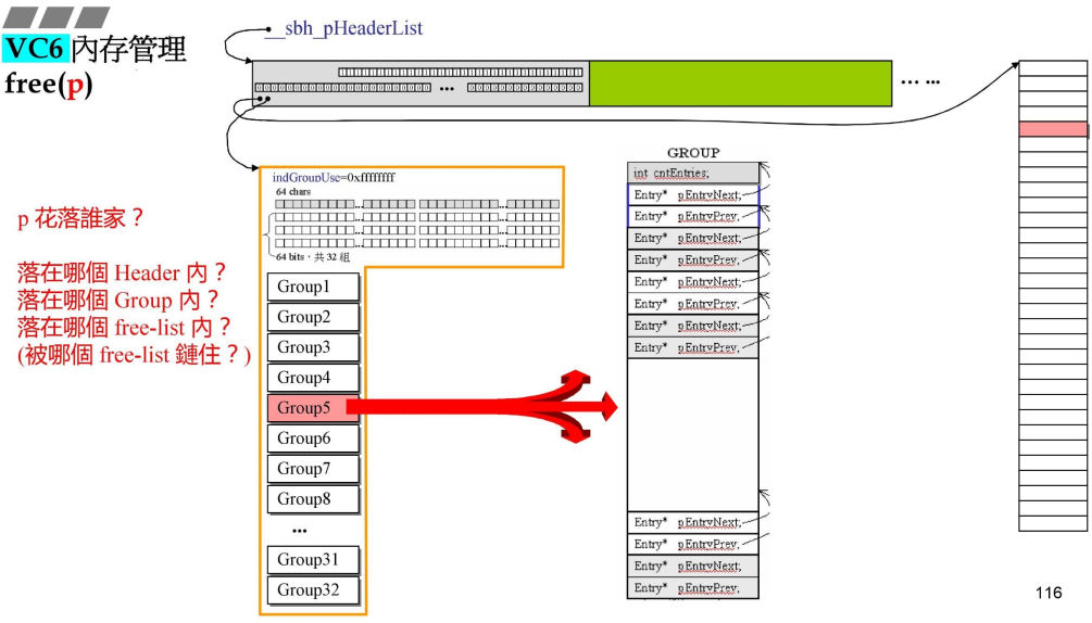 【C++内存管理侯捷】---学习笔记（下）malloc/free,loki allocator,other issue_loki allocator行为图解-CSDN博客