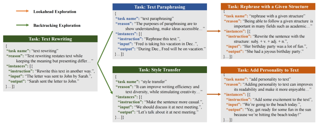 EMNLP 2023 | Explore-Instruct: 通过LLM的主动探索提高特定领域指令多样性-CSDN博客