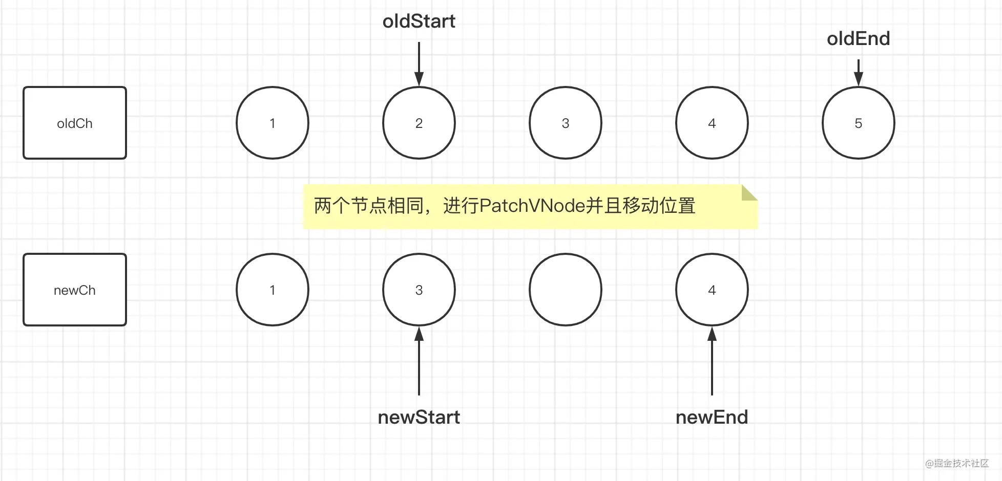 面试官:说说vue的diff算法vue Diff算法原理面试java涛仔的博客 Csdn博客