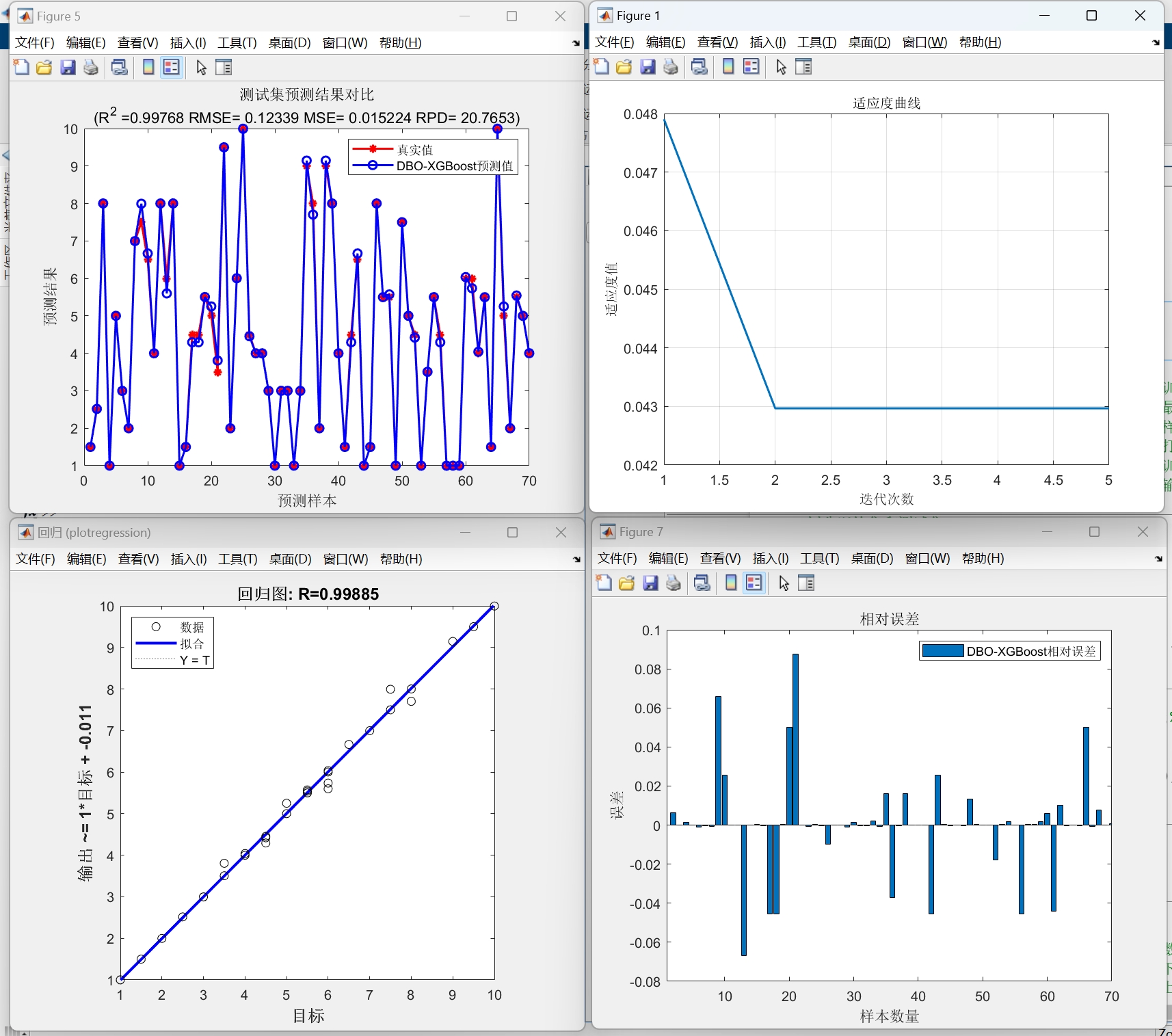 基于蜣螂算法优化XGBoost(DBO-XGBoost)的数据回归预测+交叉验证Matlab-CSDN博客