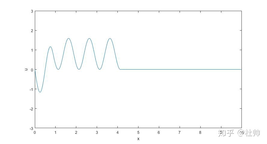 Matlab画微分方程的矢量场图一维波动方程数值解 Matlab 教程（从入门到出图）——3数值计算的matlab实现 Csdn博客 