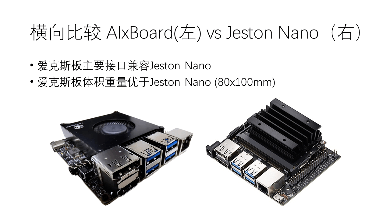 AIxBoard AI艾克斯开发板--AIxBoard-N5105_aixbard(爱克斯板) intel aixbard-CSDN博客