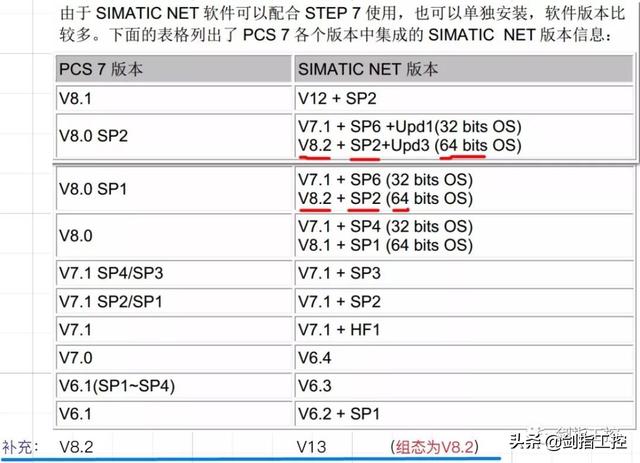 pcs7 simatic batch v9.0_西门子PCS7选型（下）-CSDN博客