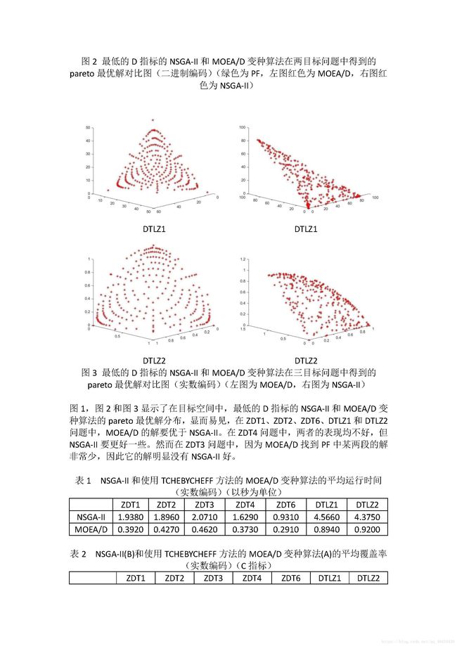 C语言实现多目标优化多目标优化算法(三)nsga Ⅱ和moead的算法结果对比及c语言实现 Csdn博客