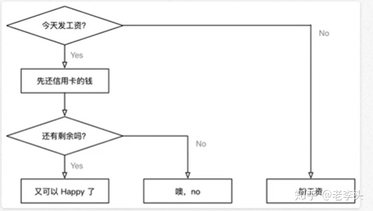 Python Name Is Not Defined怎么解决 Python基础 三、判断语句，循环 Csdn博客