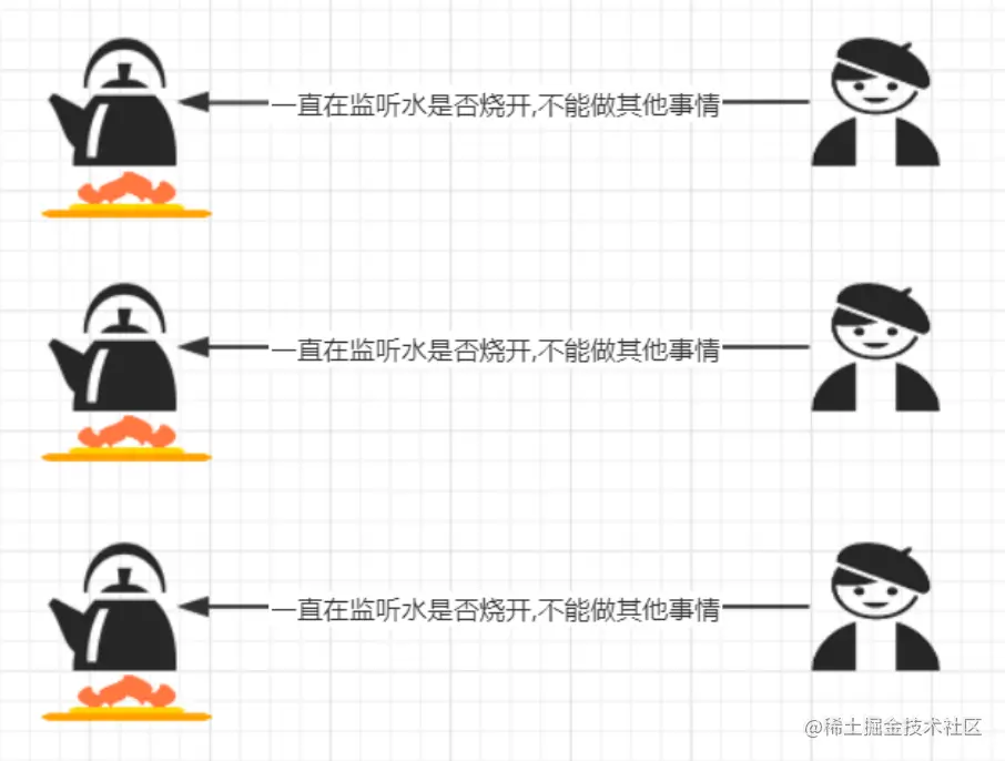 Socket编程简单示例socket编程例子 Csdn博客