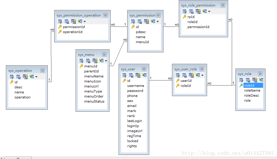 Java树形结构显示权限springmvcztree实现树形菜单权限配置 Csdn博客