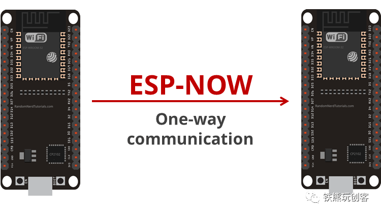 Esp Now无线通信 Esp32学习之旅 Arduino版铁熊玩创客的博客 Csdn博客