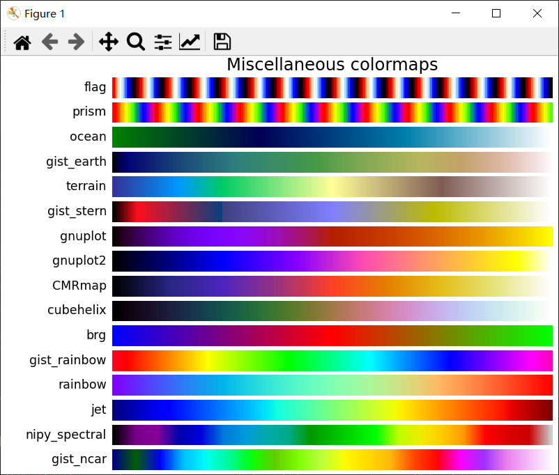 Matplotlib进阶教程：颜色讲解_是山月呀的博客-CSDN博客
