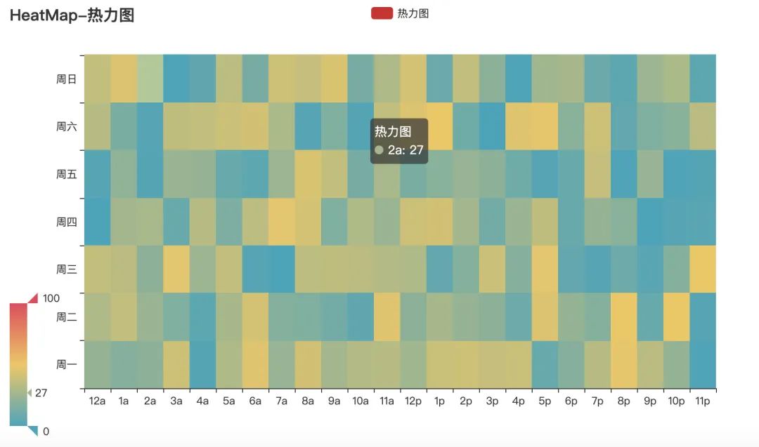 matlab 在图片上绘制热力图_【Python】Pyecharts 组合图形绘制实践-CSDN博客