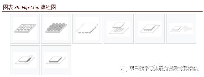 浅谈先进封装技术_bumping ubm厚度-CSDN博客