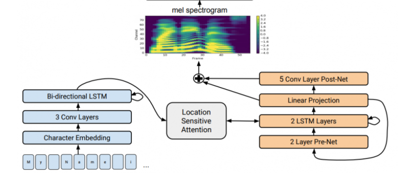 espnet使用方法_使用espnet与tacotron 2和fastspeech进行文本语音转换_weixin_26750481的博客-CSDN博客