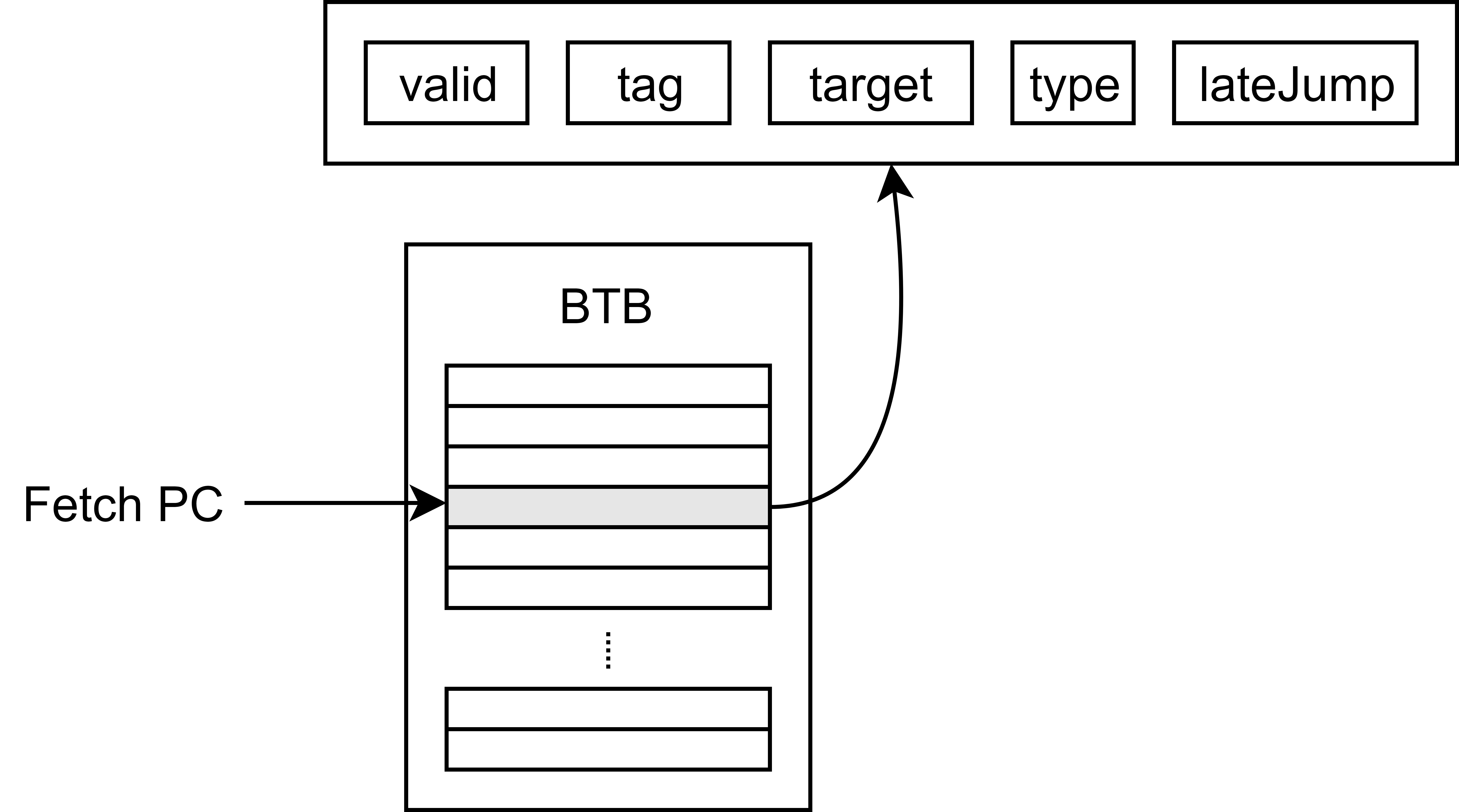 计算机体系结构——分支预测-CSDN博客