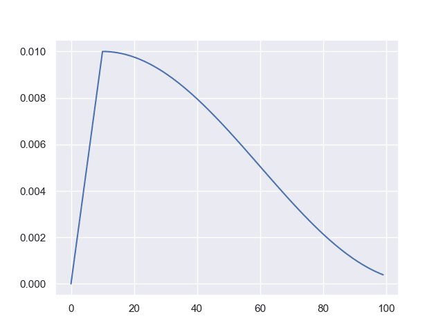 [Python] 让AI来解决数独和数独谜题_数独ai解题_EasyAI_人工智能知识库的博客-CSDN博客