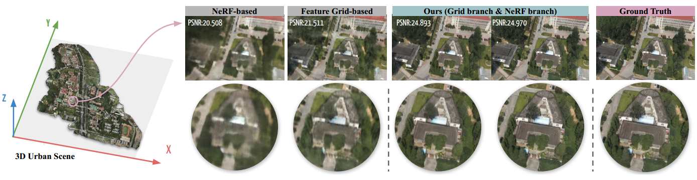 CVPR 23丨适用于大型城市场景的网格引导神经辐射场（NeRF）_gridnerf-CSDN博客