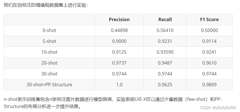 关键信息抽取：UIE模型做图片信息提取全流程-CSDN博客