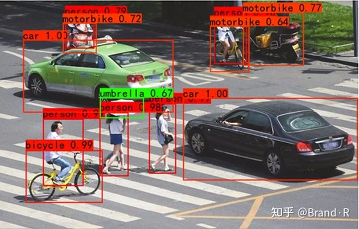 非极大值抑制(nms) Yolov4 二 Opecv4中nms函数如何调用 Csdn博客