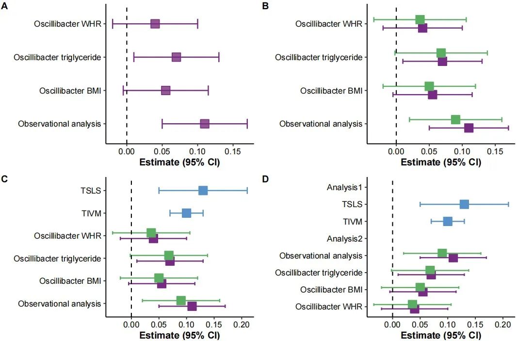 MicrobiomeStatPlot | 孟德尔随机化分析教程Mendelian Randomization Analysis-CSDN博客