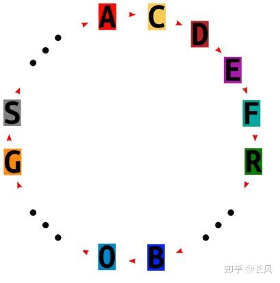 Codeforces Round #824 (Div. 2)A-D_codeforces round 824 (div. 2)-CSDN博客