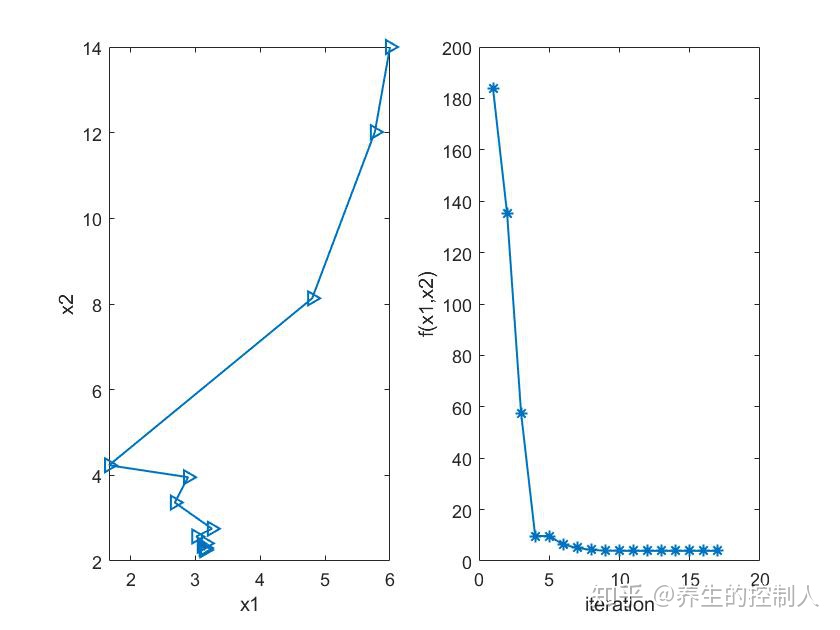 信赖域算法matlab_数值优化（Numerical Optimization）(2)-信赖域法_weixin_39536728的博客-CSDN博客