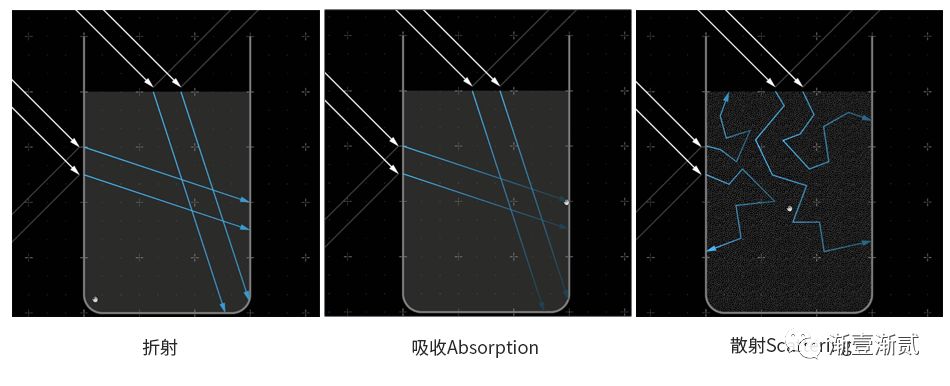 次表面散射材质_Octane中SSS次表面散射材质Subsurface Scattering-CSDN博客
