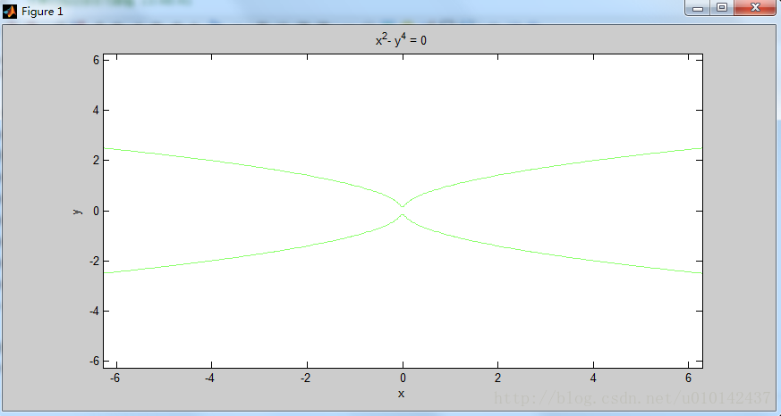 matlab ezplot hold,matlab中的ezplot函数-CSDN博客