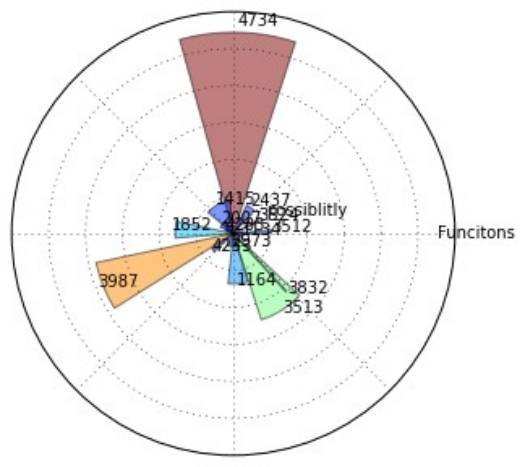 基于python TF-IDF，LDA ，DBSCAN算法观影用户的电影推荐聚类分析-CSDN博客