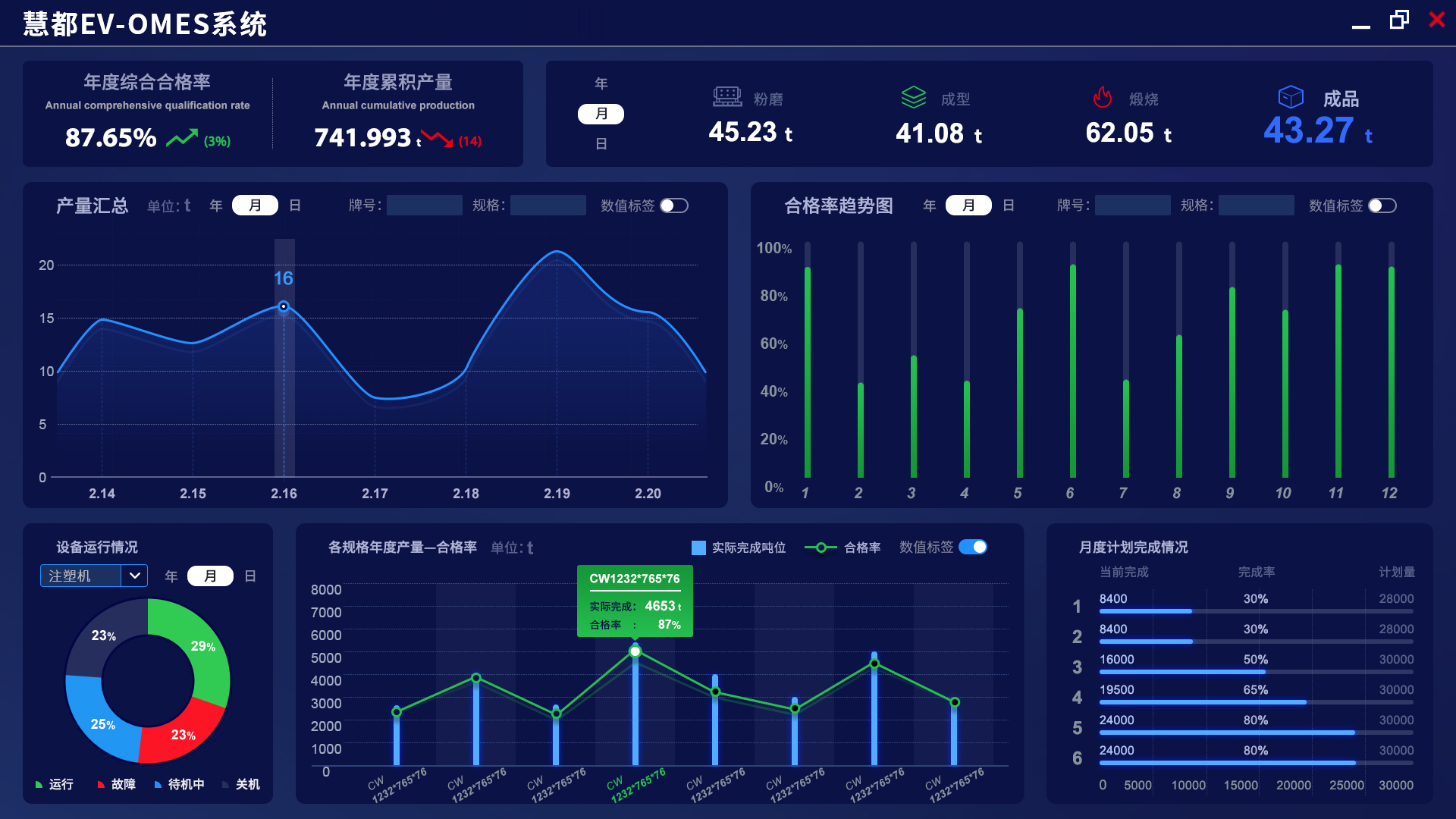 Mes系统是制造企业实现数字化改造的关键 Csdn博客