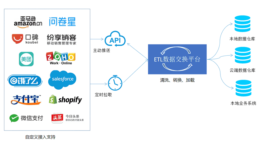可完全替换Kettle的RestCloud ETL工具终于发布社区版本了_restcloud社区版-CSDN博客
