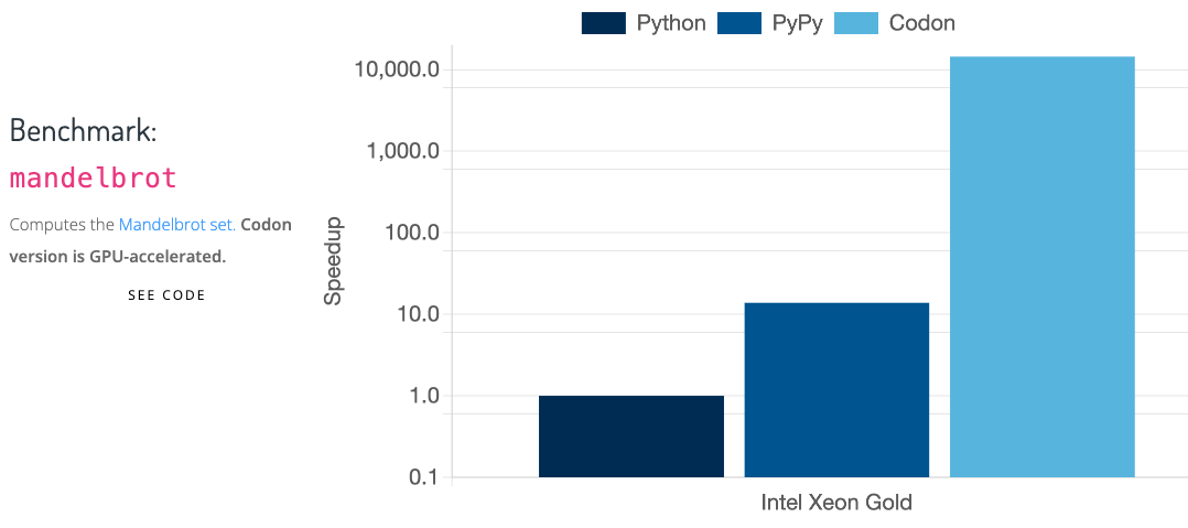 让 Python 拥有 C/C++ 一样的速度，编译神器 Codon 发布！_IT界那些事儿的博客-CSDN博客