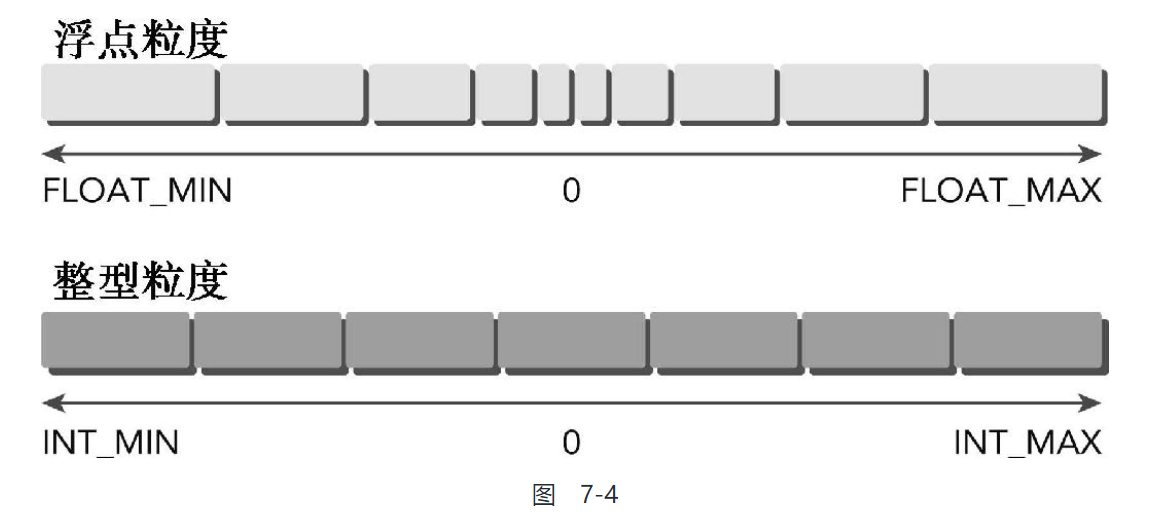 CUDA编程第七章: 调整指令级原语_-fmad=false编译-CSDN博客