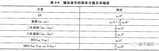 P1dB&IP3_ip1db-CSDN博客