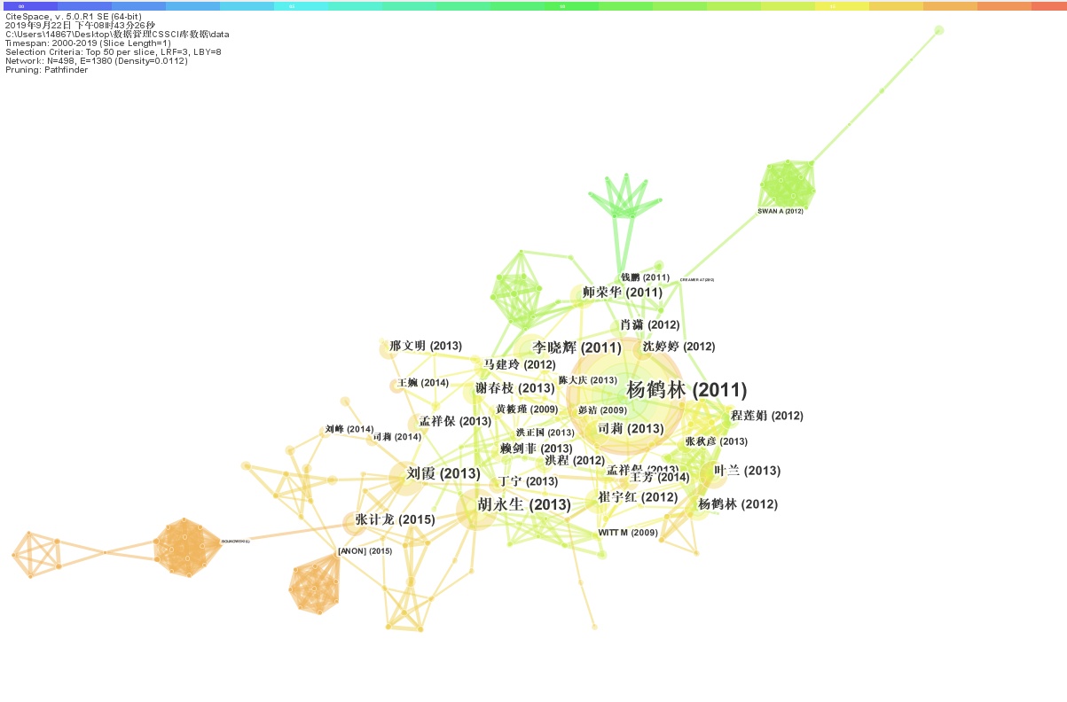 Citespace如何导出图片citespace关键词聚类图谱含义详细解析 Csdn博客