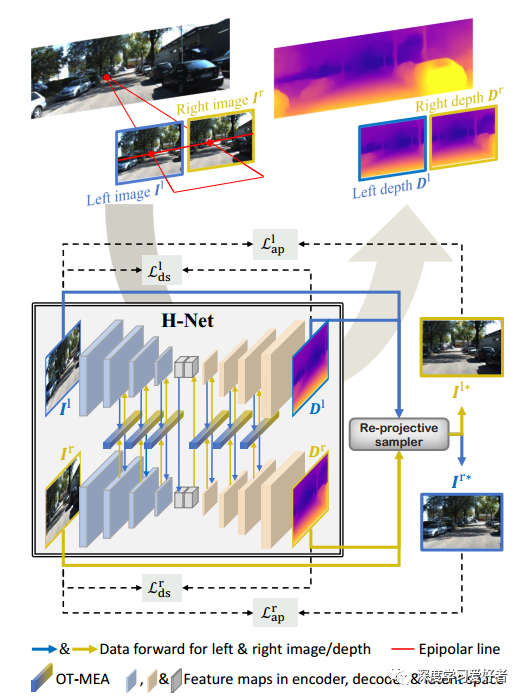 H-Net：基于无监督注意的立体深度估计-CSDN博客