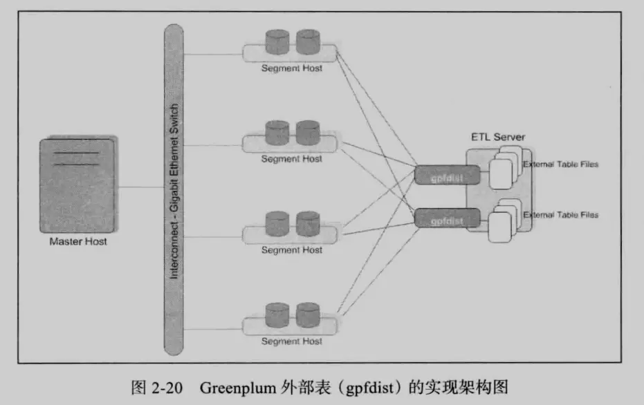 GreenPlum数据库笔记_greenplum database-CSDN博客