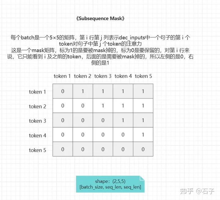 Transformer的最简洁pytorch实现-CSDN博客