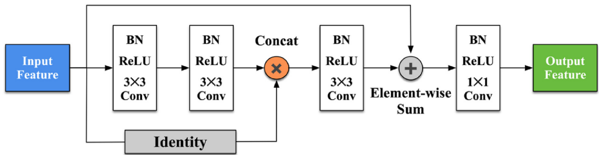 论文笔记Efficient two-step liver and tumour segmentation on abdominal CT ...