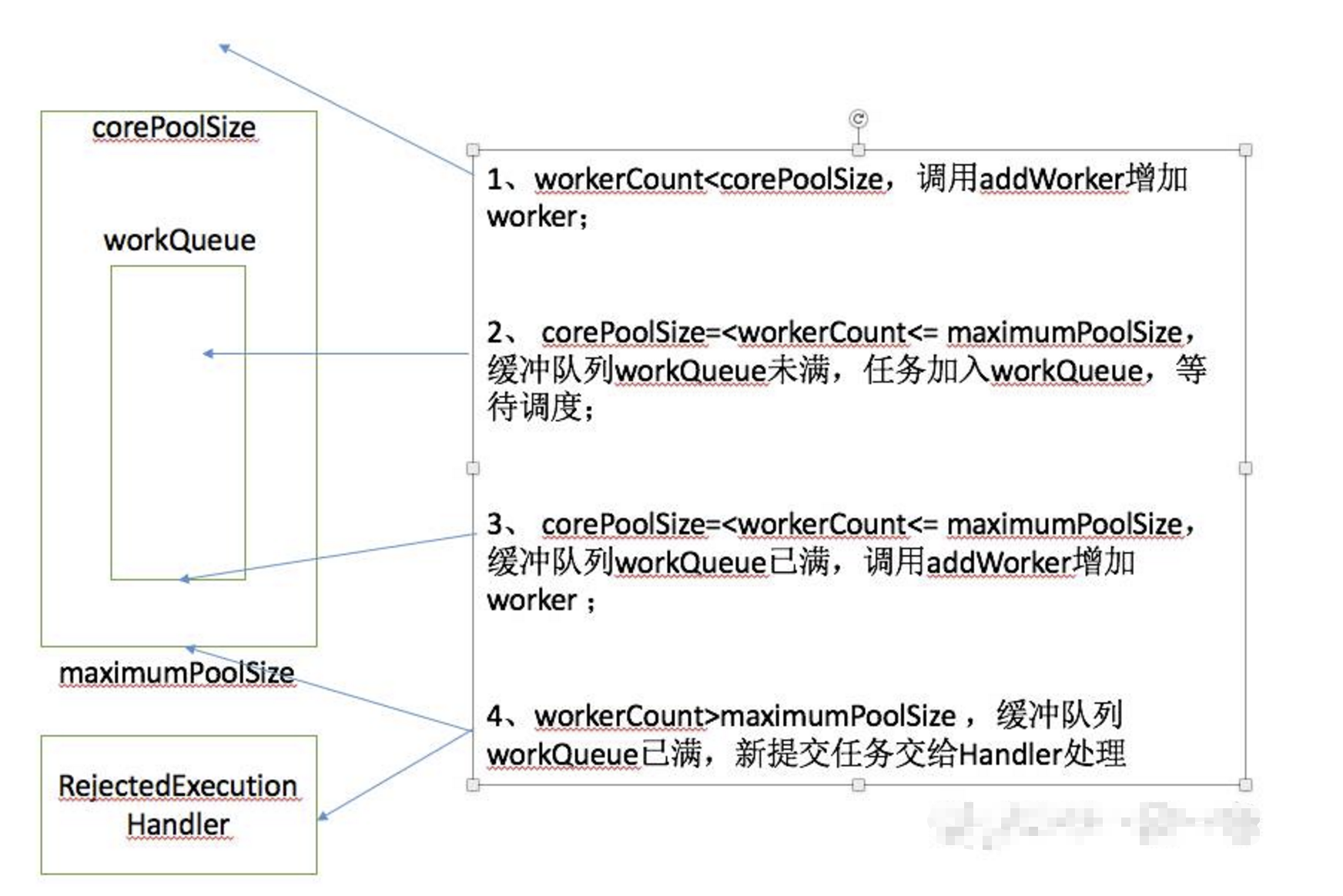ThreadPoolExecutor任务提交与停止流程及底层实现_completed tasks threadpoolexecutor-CSDN博客