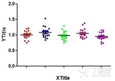 graphpad prism怎么添加图例_Graphpad Prism 绘制散点图详细图解-CSDN博客