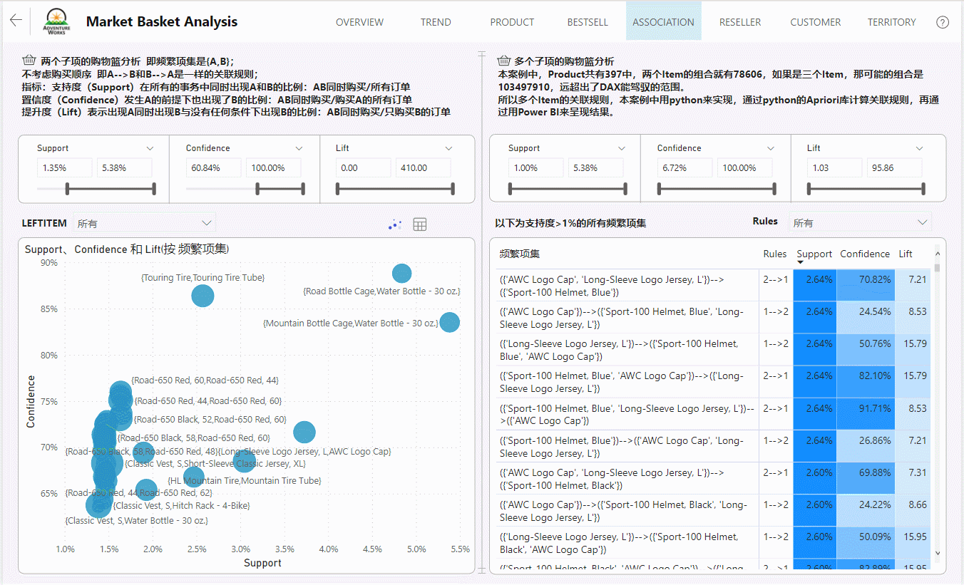 Jupyter 数据分析可视化案例power Bi数据可视化完整案例 销售数据分析 Csdn博客 