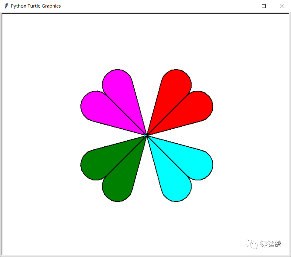 turtle fillcolor_利用turtle库绘制四叶草-CSDN博客