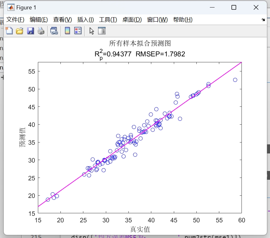 基于常青藤算法优化核极限学习机ivy Kelm的数据回归预测 Matlab代码交叉验证 Csdn博客