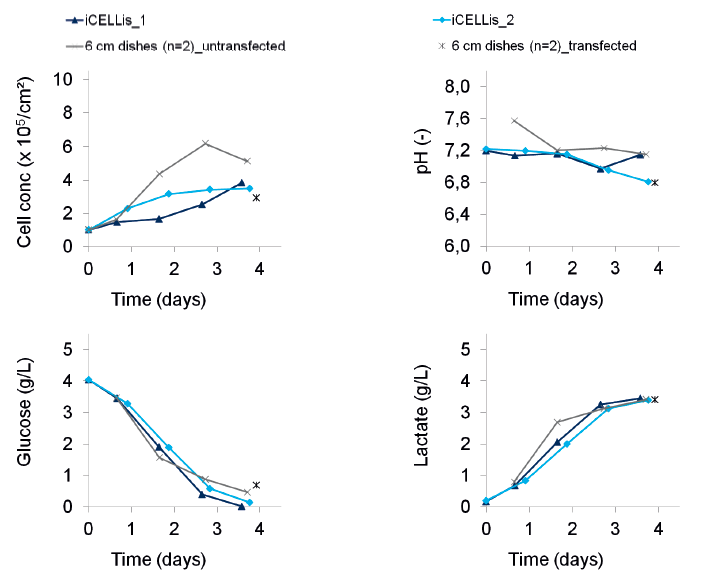 iCELLis 在病毒载体疫苗上的应用_诺华 icellis-CSDN博客