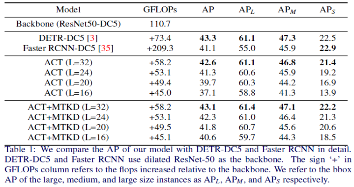 DETR系列大盘点 | 端到端Transformer目标检测算法汇总！-CSDN博客