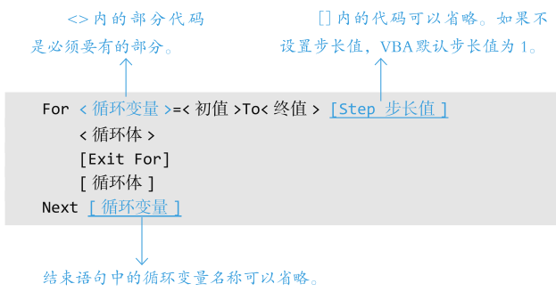 vba for循环跳出本次执行下一次_你不知道的VBA技巧用 For…Next 语句循环执行同一段代码...-CSDN博客