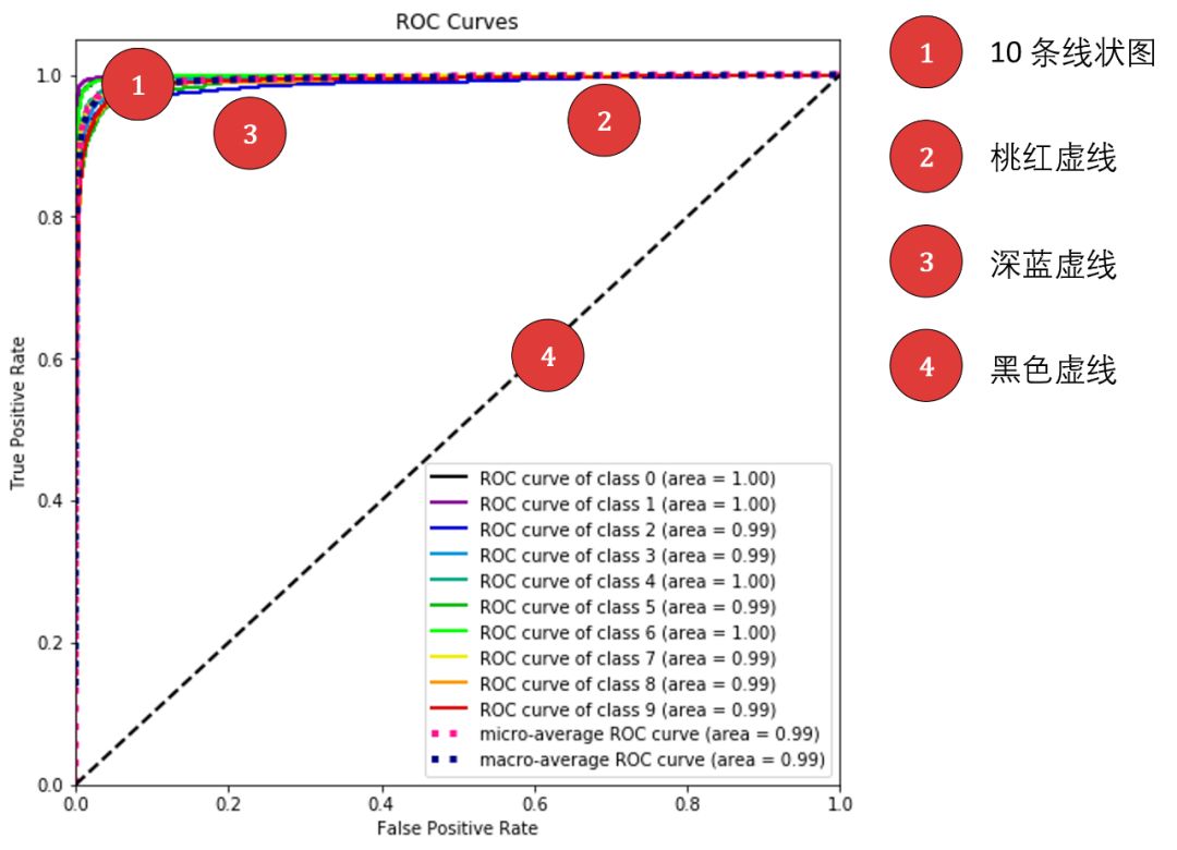 Python小白机器学习教程：Scikit-Plot精讲-CSDN博客