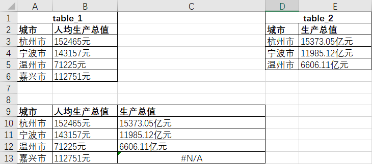 数据治理 如何实现sql数据库的横向匹配sql数据匹配数据 Csdn博客