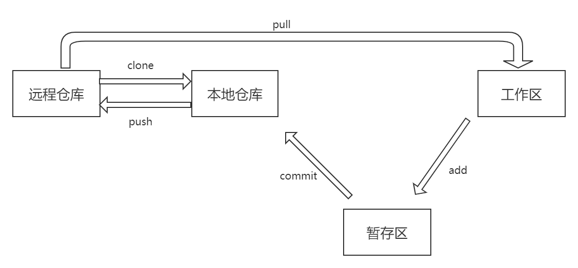 1.CICD之git介绍_cicd中git的作用-CSDN博客